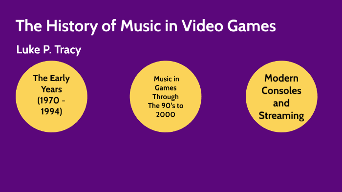 The History of Music in Video Games by Luke Tracy on Prezi
