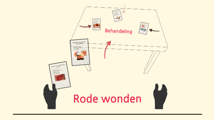 Rode wonden by on Prezi