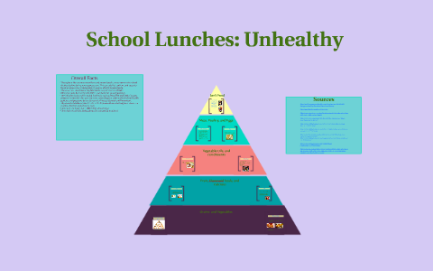 School Lunches: Unhealthy by Caitlin C on Prezi