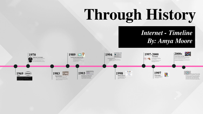 History of the Internet by Amya Moore on Prezi