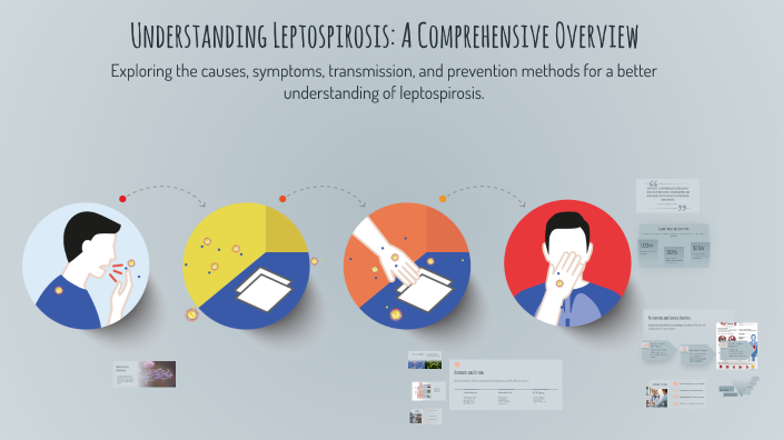 Understanding Leptospirosis: A Comprehensive Overview by Abi-Gale ...