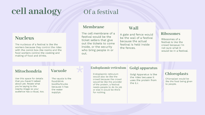 cell analogy by Grace W on Prezi