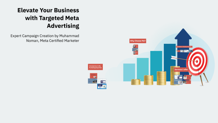 Fiver Gig Meta Advertising by ch Noman on Prezi