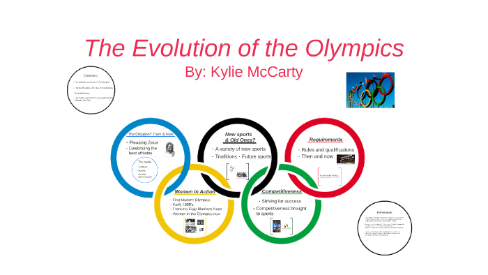 The Evolution of the Olympics by Kylie McCarty on Prezi