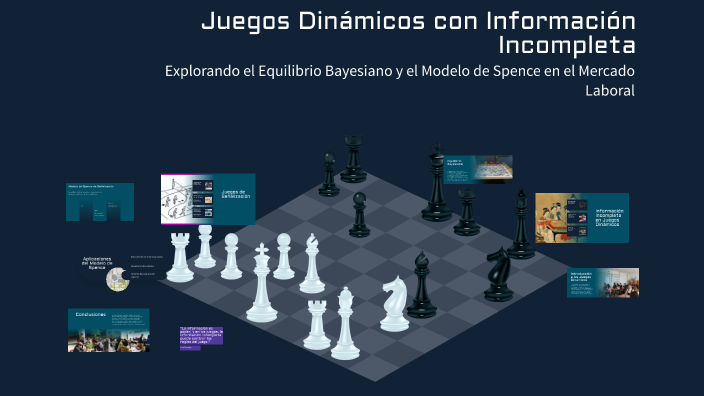 Juegos Dinámicos con Información Incompleta by Daniel Bernal on Prezi