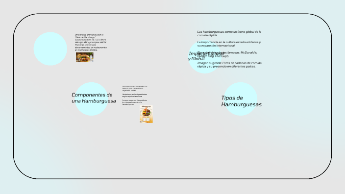 Influencias alemanas con el "filete de Hamburgo". Evolución en los EE ...