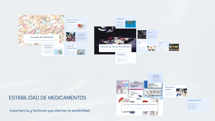 ESTABILIDAD DE MEDICAMENTOS by Alma Balderrama-Olguin on Prezi