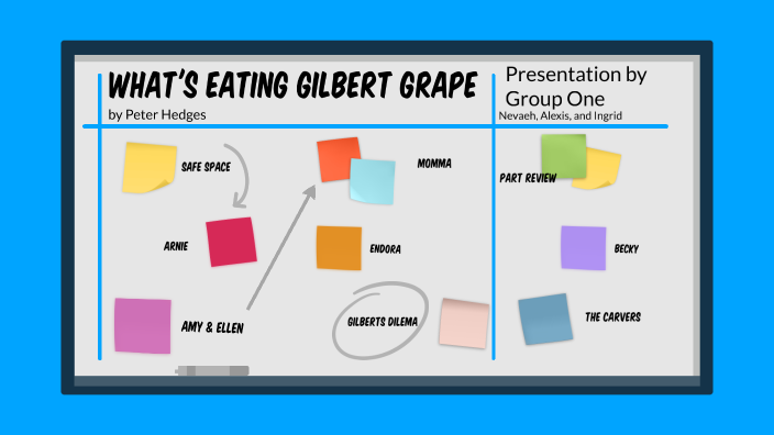 What's Eating Gilbert Grape by Nevaeh Mcglennon on Prezi