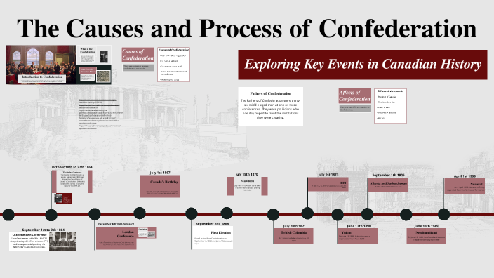 The Causes and Process of Confederation by kunsang ngodup on Prezi