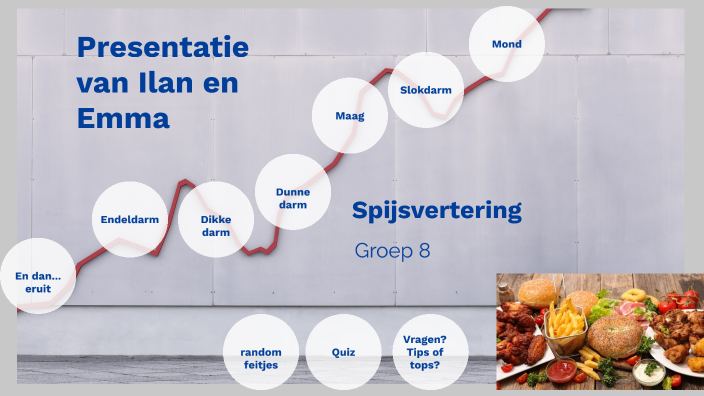 Presentatie ilan en emma by Ilan Swarthout on Prezi