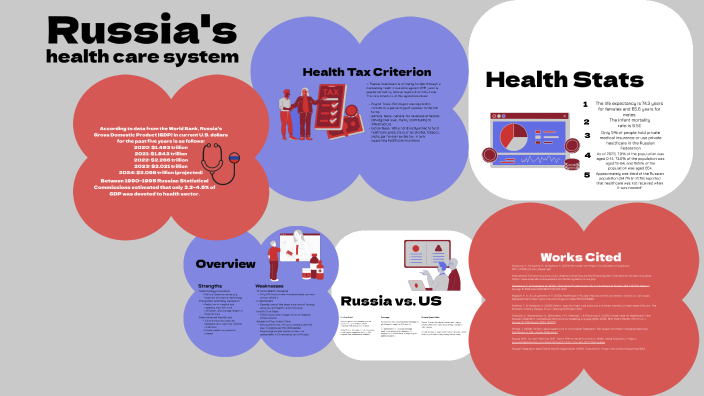 Russia's by Lilly Swanson on Prezi