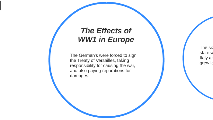The Effects of WW1 in Europe by adriyan lane on Prezi