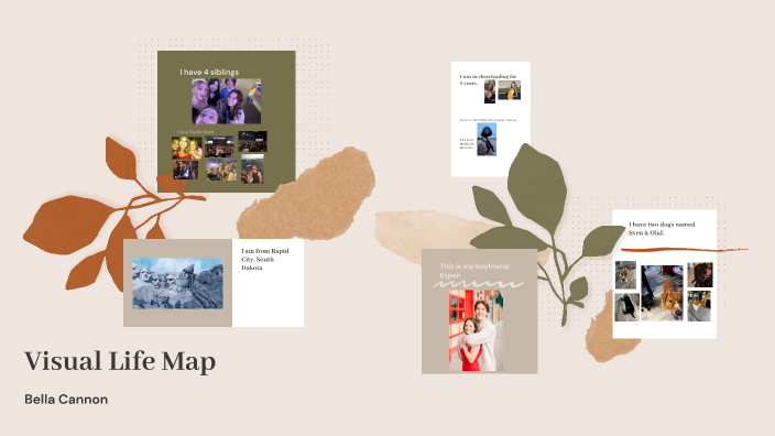 Visual Life Map by Isabella Cannon on Prezi