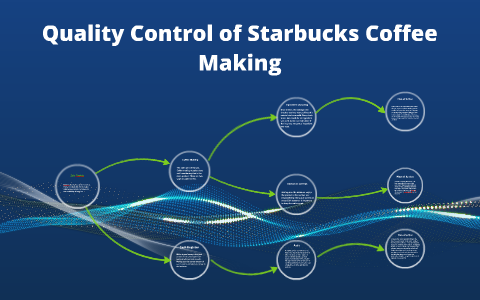 Quality Control of Starbucks Coffee Making by zach pate on Prezi