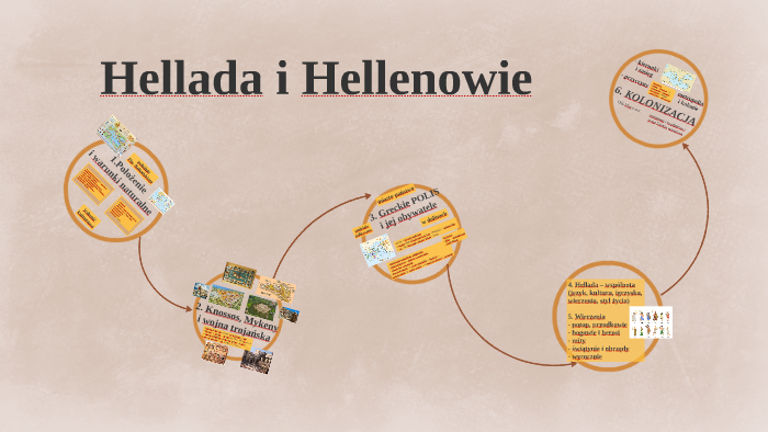Hellada i Hellenowie by Magda Kopeć on Prezi