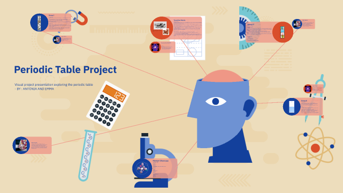 Periodic Table Project by Antonia Holt on Prezi