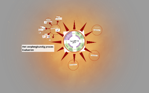 Het verpleegproces - Evalueren by E de Roode on Prezi