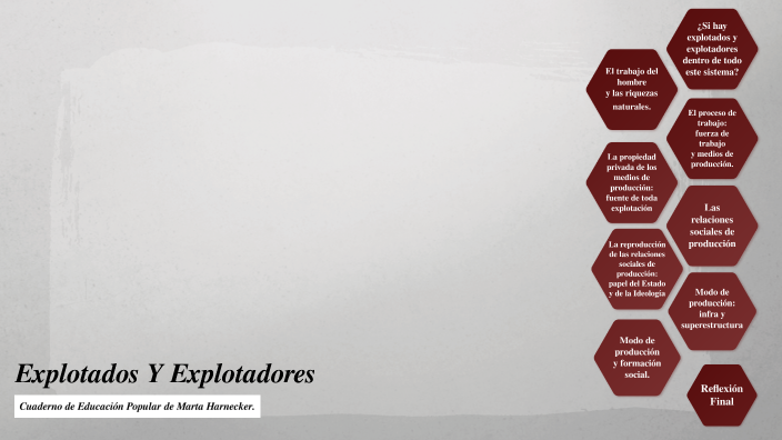 Explotados y Explotadores by Anyel Caqueo on Prezi