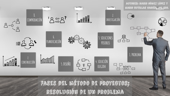 Fases método de proyectos, TEC by MARIO CUTILLAS GARCIA on Prezi