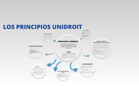 PRINCIPIOS UNIDROIT by Luis Morales on Prezi