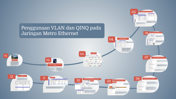 Penggunaan VLAN dan QINQ pada Jaringan Metro Ethernet by