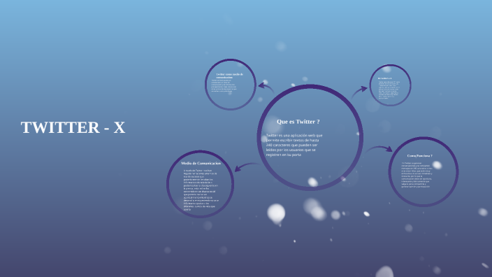 TWITTER - X by Manuel Antonio Gutierrez Moreira on Prezi