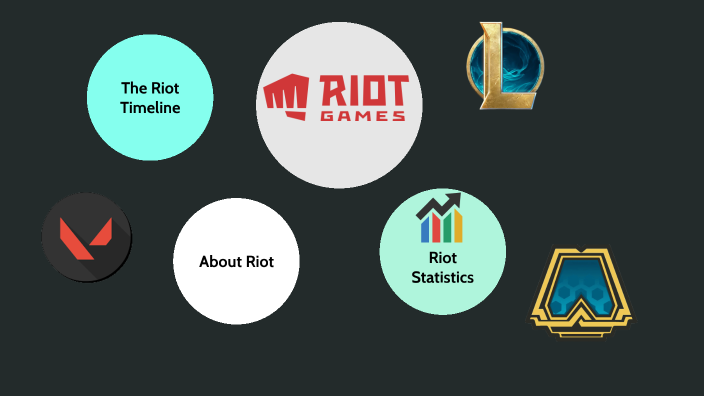 Riot Games Infographic by Connor Nguyen on Prezi