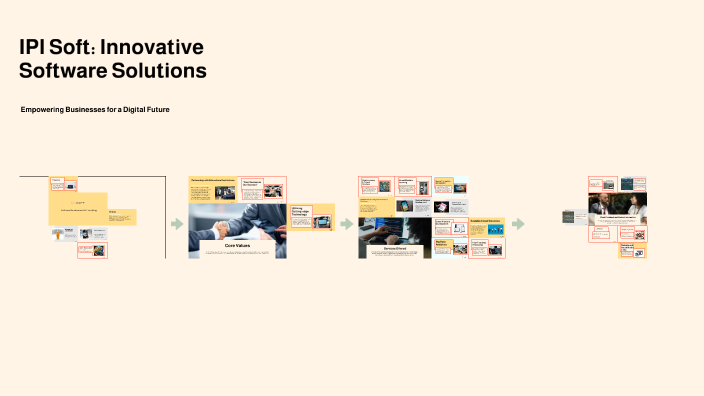 IPI Soft: Innovative Software Solutions by Alex Bukovski on Prezi