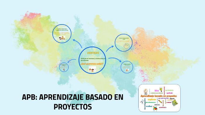 APB: APRENDIZAJE BASADO EN PROYECTOS by Ferri Carbó