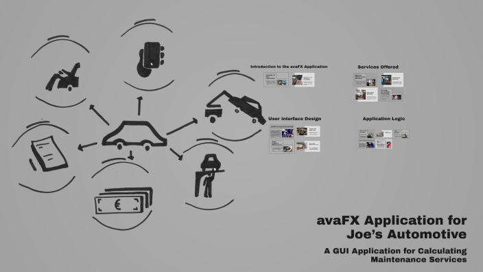 avaFX Application for Joe’s AutomotiveSubtitle: A GUI Application for ...