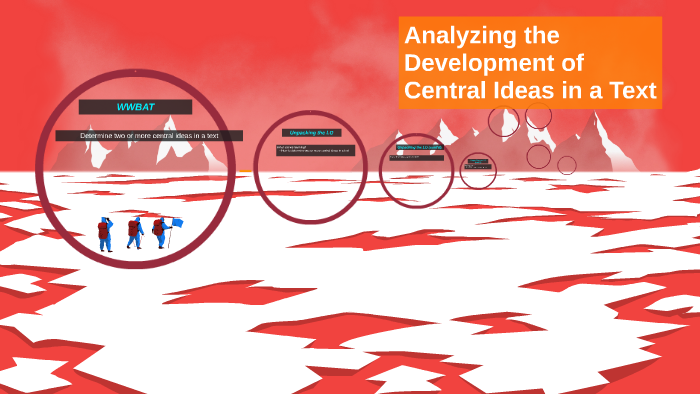 Analyzing the Development of Central Ideas in a Text by Annette Madden ...
