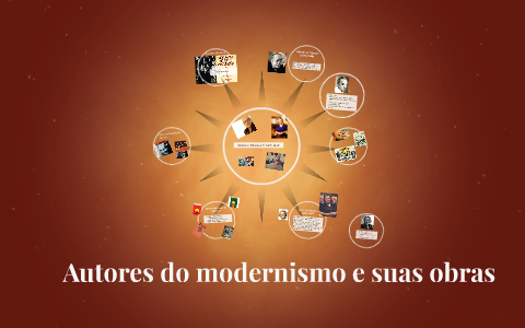 Autores do modernismo e suas obras by Gabriella Ramos