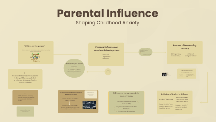 Parental Influence on Childhood Anxiety by Sarah Kockler on Prezi