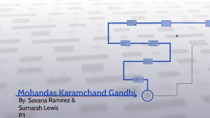 Mohandas Gandhi by savana ramirez on Prezi