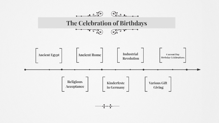 Ancient Egypt by Shelbie Butler on Prezi