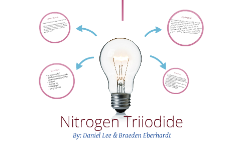 Nitrogen Triiodide NI3 by Daniel Lee on Prezi