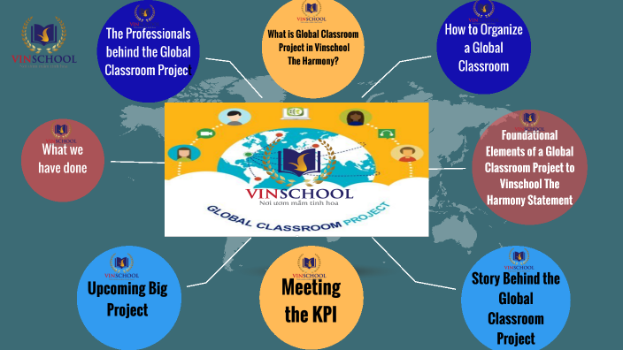 Global Classroom Project by Anthony Fernando on Prezi