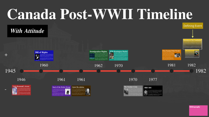 Canada Post-WWII Timeline by Richard Sun on Prezi