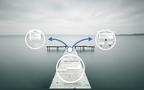 Computer Buying Project by on Prezi