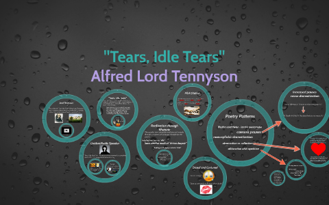 "Tears, Idle Tears" by Claudia Le Maitre on Prezi