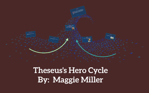 Theseus's Hero Cycle by Maggie Miller on Prezi