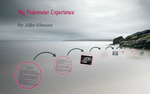 Pedometer Project by Allie Chasse on Prezi