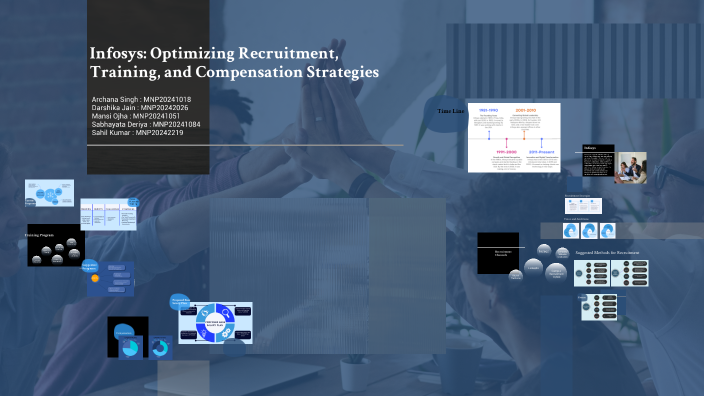 Optimizing Human Capital by Darshika Jain on Prezi