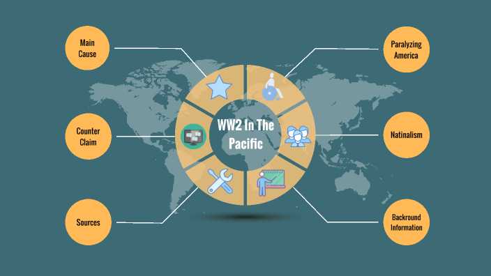 The attack on pearl harbor by David Shevchenko on Prezi