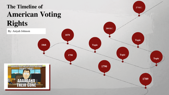 The Timeline of American Voting Rights by Aniyah Johnson on Prezi