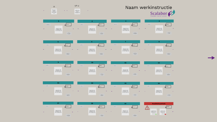 Template werkinstructie Scalabor (digitaal) by Levi Stukker on Prezi