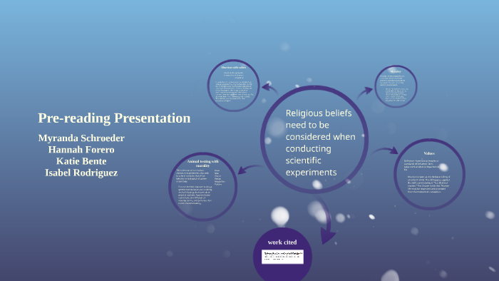 Pre-reading Presentation by Myranda Schroeder on Prezi