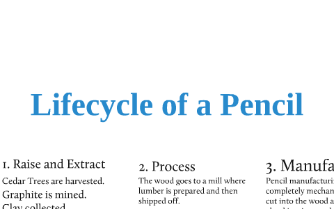 Pencil Lifecycle by Ryan S on Prezi