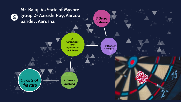 Mr. Balaji V State of Mysore by A S on Prezi