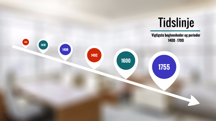 Tidslinje by Alberte Greve on Prezi